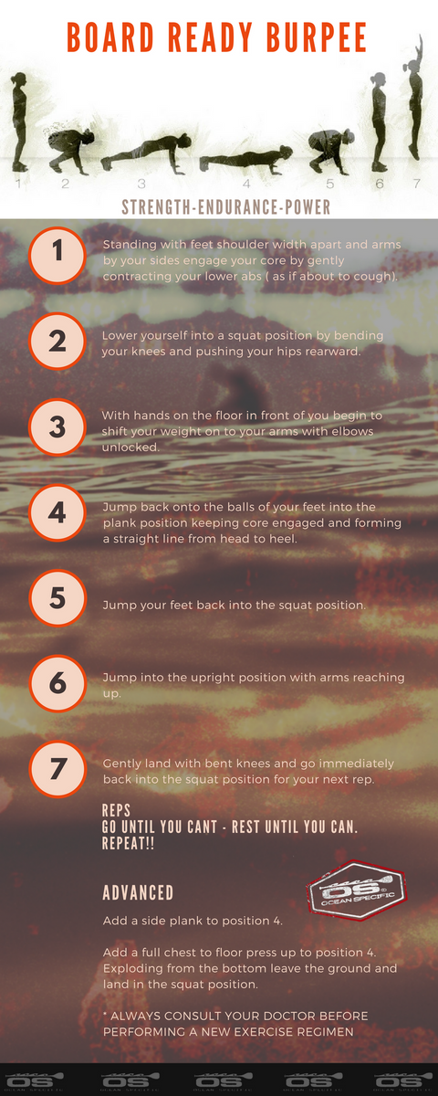 Board Ready Burpee – Ocean Specific
